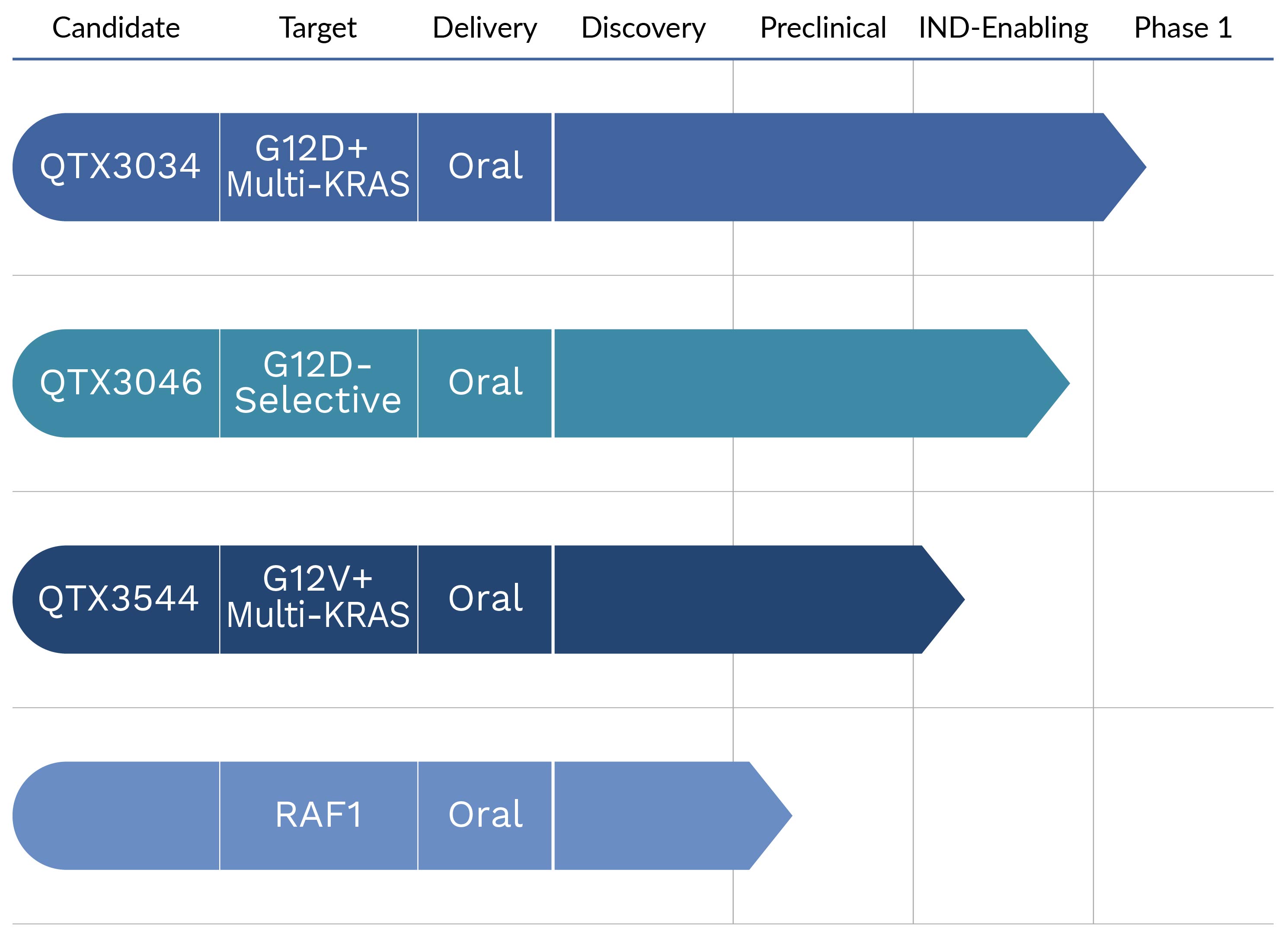 Quanta Therapeutics | Conformational Blockade of RAS in Cancer